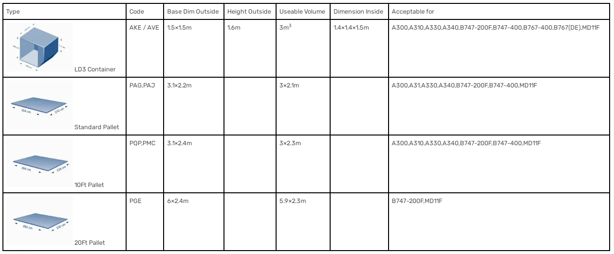 Air Freight Pallets – Skanda Global Logistics